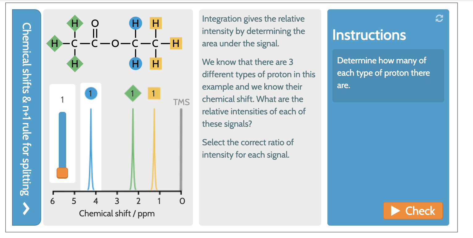 Solved Integration gives the relative intensity by | Chegg.com