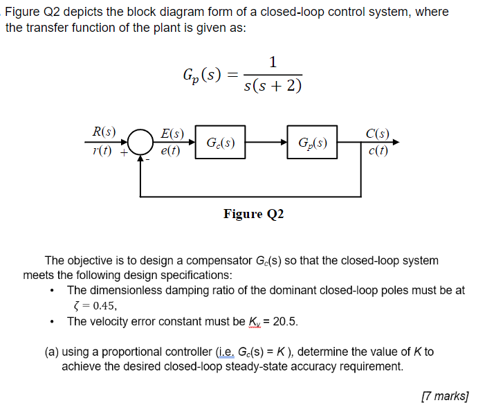 Solved Figure Q2 depicts the block diagram form of a | Chegg.com