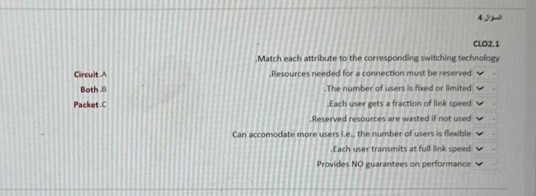 Solved CLO2.1 .Match each attribute to the corresponding | Chegg.com