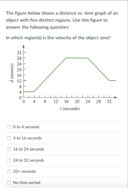 Solved 2. The figure below shows a distance vs. time graph | Chegg.com