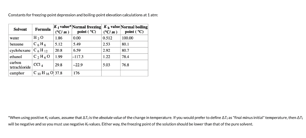 Solved Constants for freezing-point depression and boiling | Chegg.com