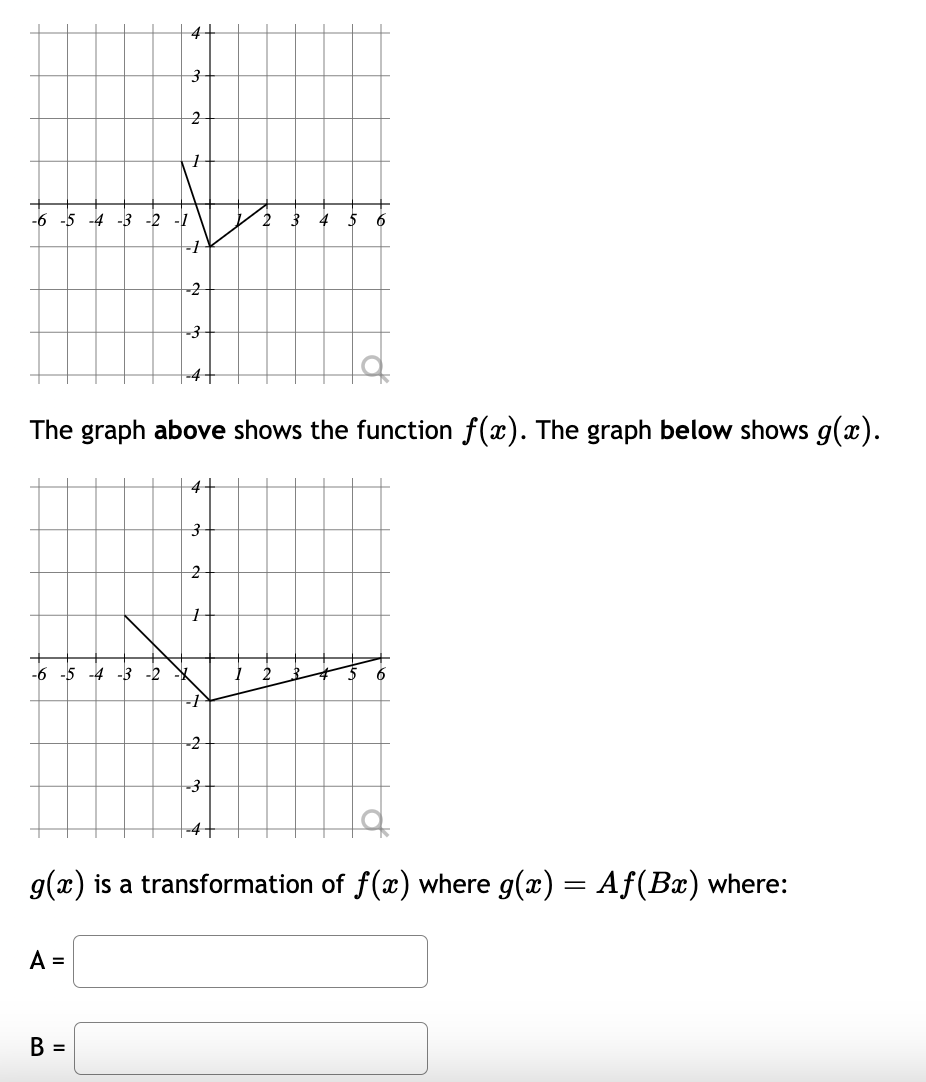 Solved The Graph Above Shows The Function Fx ﻿the Graph 5384