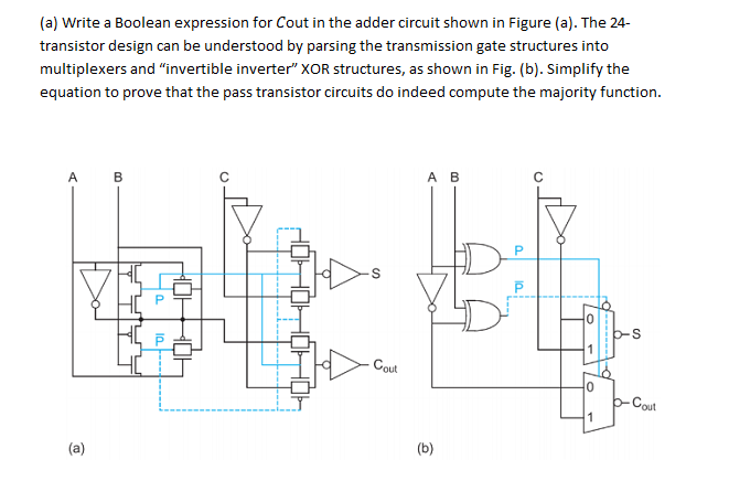 Solved (a) Write a Boolean expression for Cout in the adder | Chegg.com