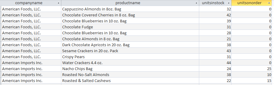 Solved Write a query to retrieve the customerID, orderid, | Chegg.com