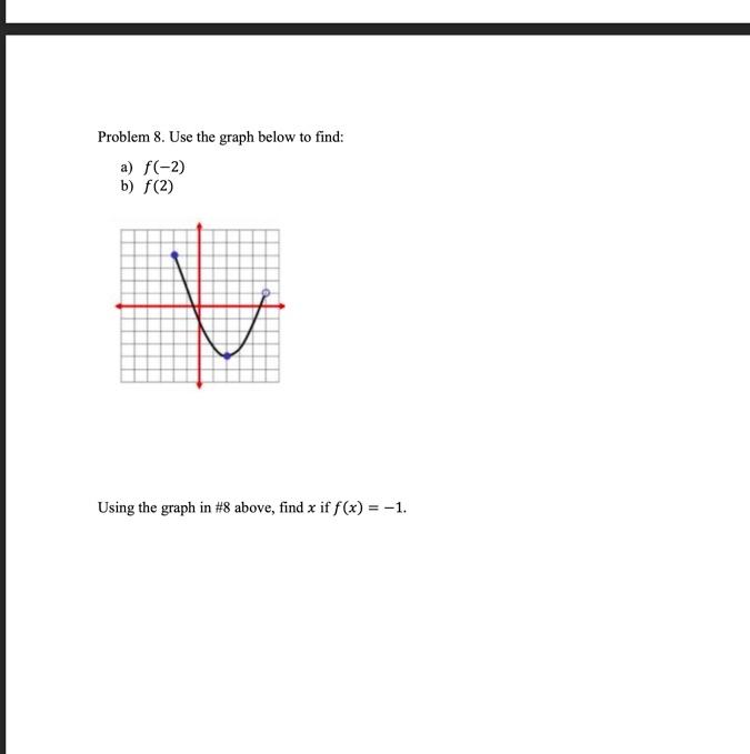 Solved Problem 8. Use the graph below to find: a) f(-2) b) | Chegg.com
