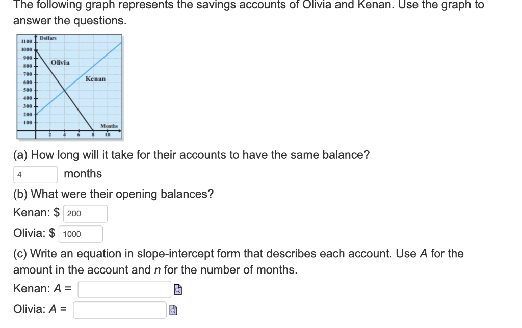 Solved The following graph represents the savings accounts | Chegg.com