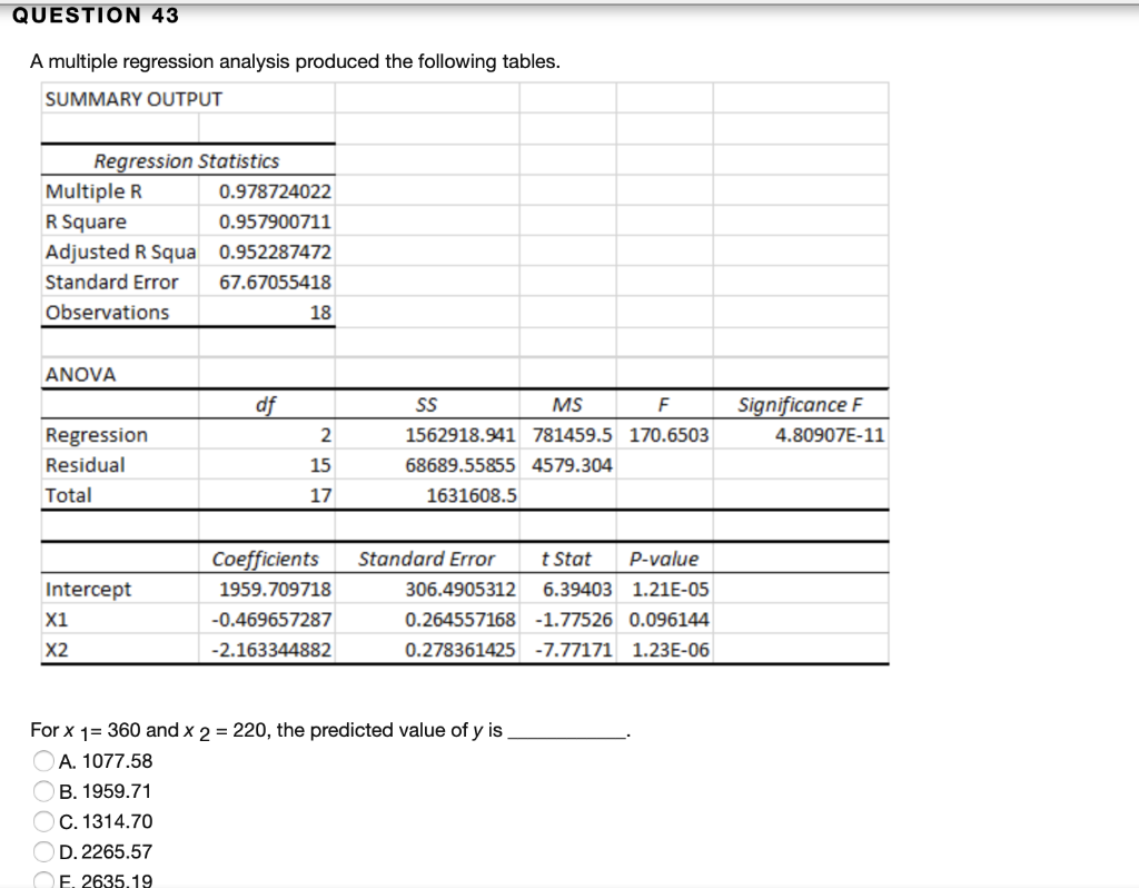 Solved QUESTION 42 A multiple regression analysis produced | Chegg.com