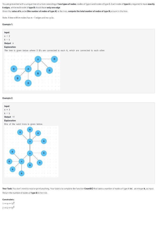 Solved You are presented with a unique tree structure | Chegg.com