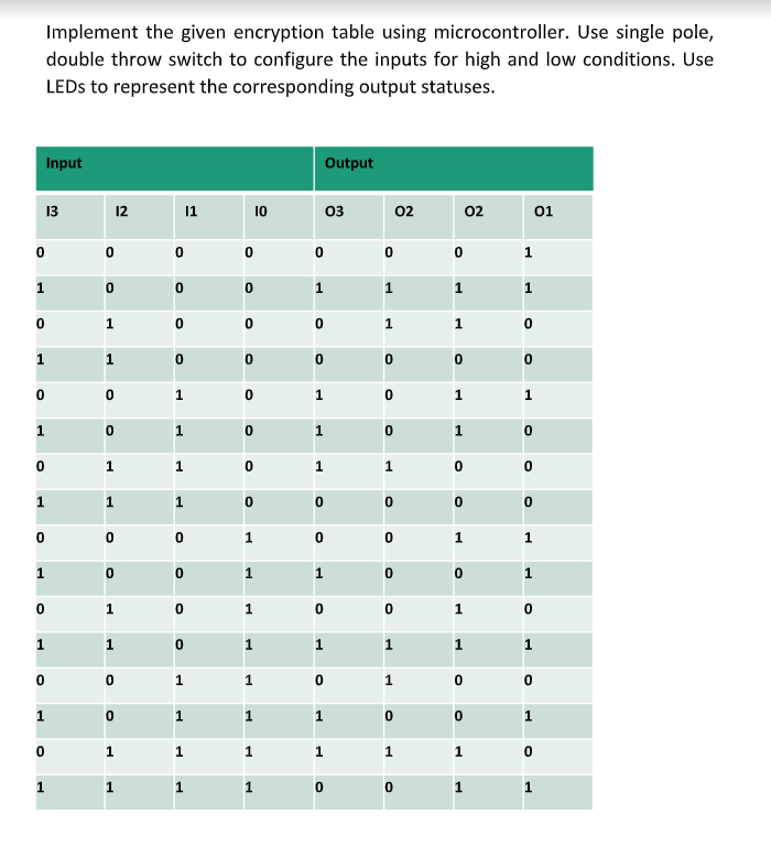 Solved 0 1 0 1 0 Implement the given encryption table using | Chegg.com