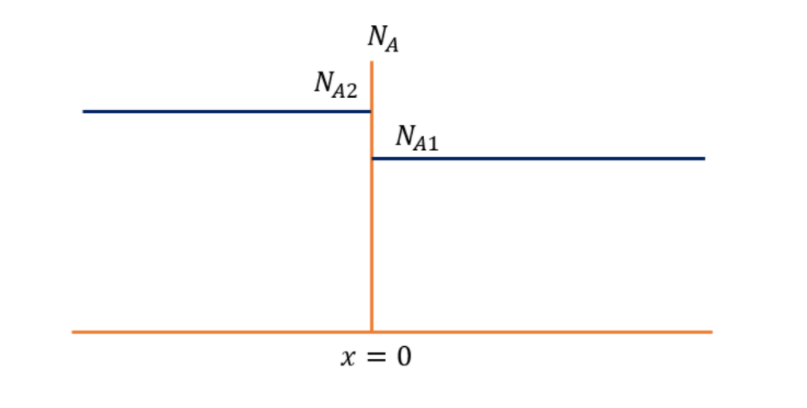 Solved Can you solve this? This is a p-p isotope doping. | Chegg.com