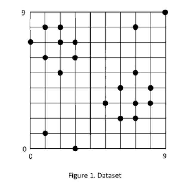 Solved Figure 1. Dataset 4. (18 points) Please illustrate | Chegg.com