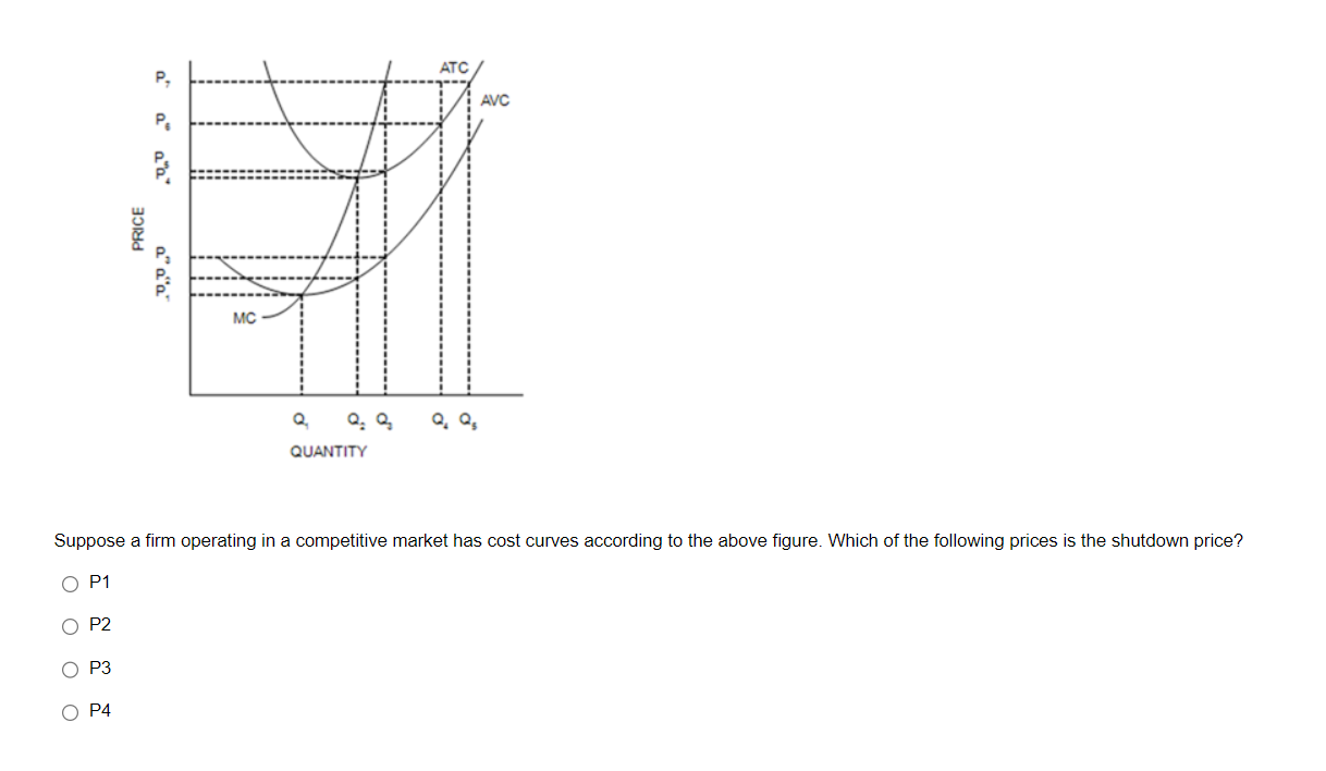 Solved Suppose a firm operating in a competitive market has | Chegg.com