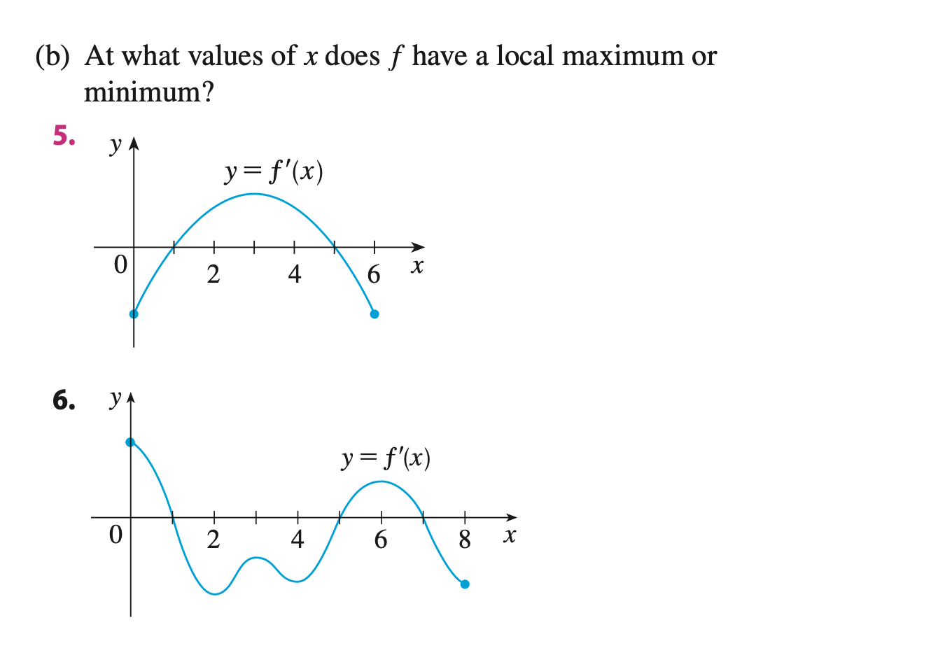 Solved (b) At what values of x does f have a local maximum | Chegg.com