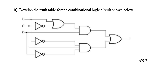 Solved b) Develop the truth table for the combinational | Chegg.com