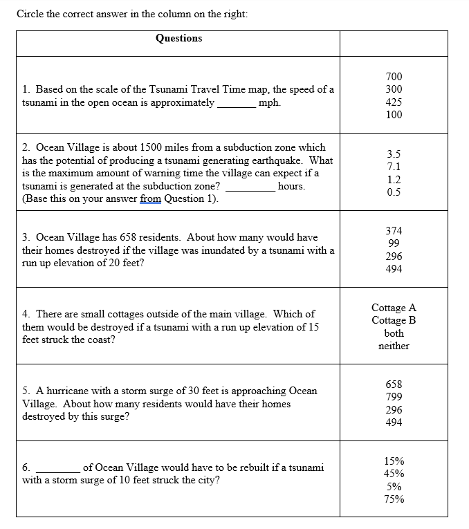 Solved Introduction Tsunamis and the storm surge associated | Chegg.com