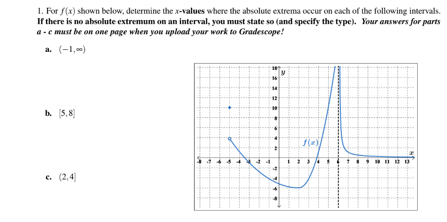 Solved 1. For f(x) shown below, determine the x-values where | Chegg.com