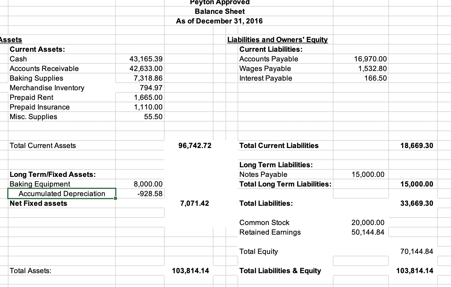 Hi, I have to create a revised trial balance, revised | Chegg.com