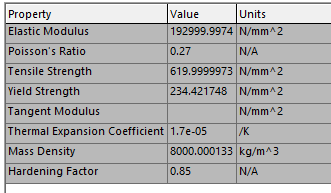 P Tap I kw- Material: AISI 321 Annealed Stainless | Chegg.com