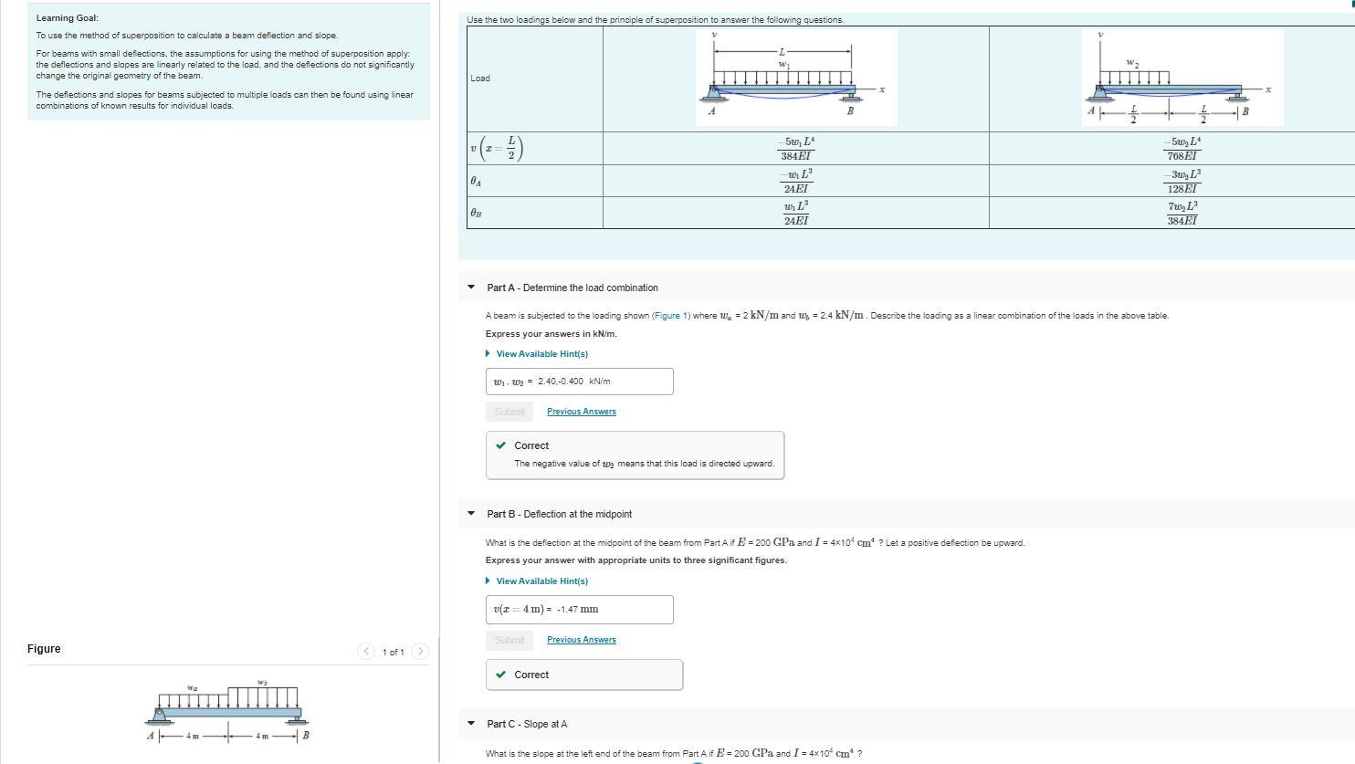 Solved Use the two loadings below and the principle of | Chegg.com