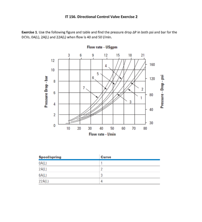 Solved IT 156. Directional Control Valve Exercise 2 Exercise | Chegg.com