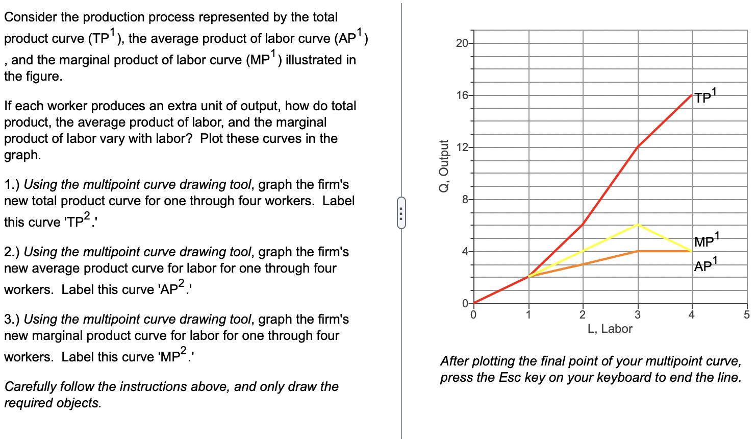 Solved Consider the production process represented by the | Chegg.com