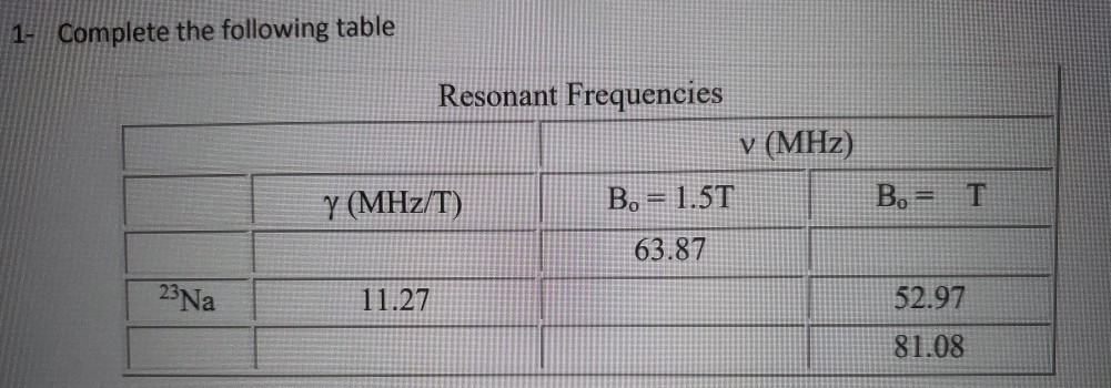 Solved 1- Complete the following table Resonant Frequencies | Chegg.com