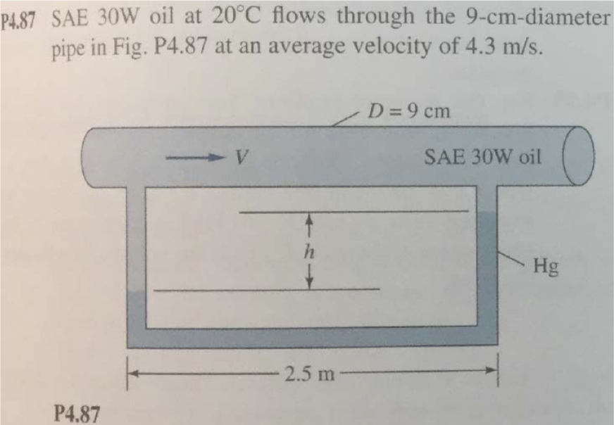 Solved P4.87 SAE 30W oil at 20°C flows through the | Chegg.com