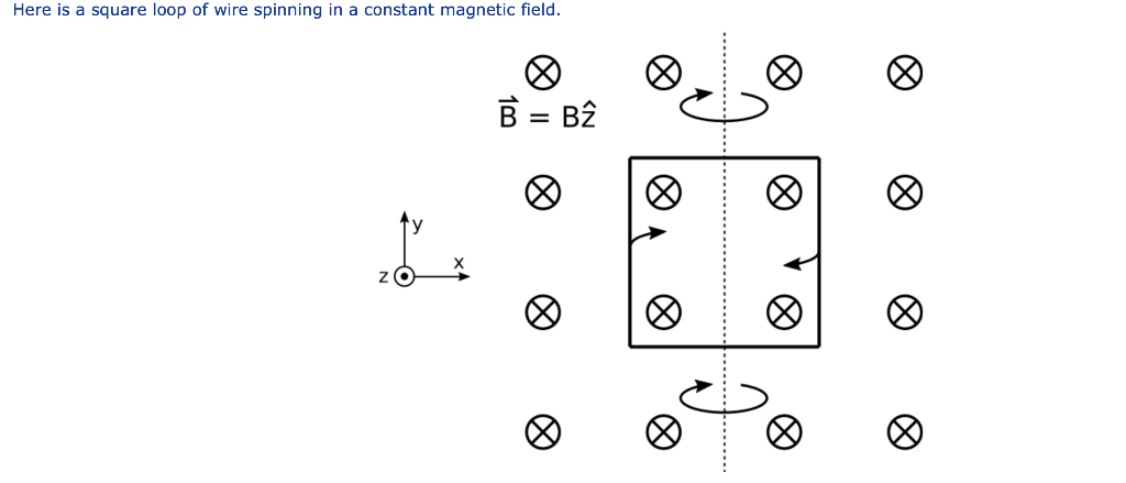 Solved Here is a square loop of wire spinning in a constant | Chegg.com