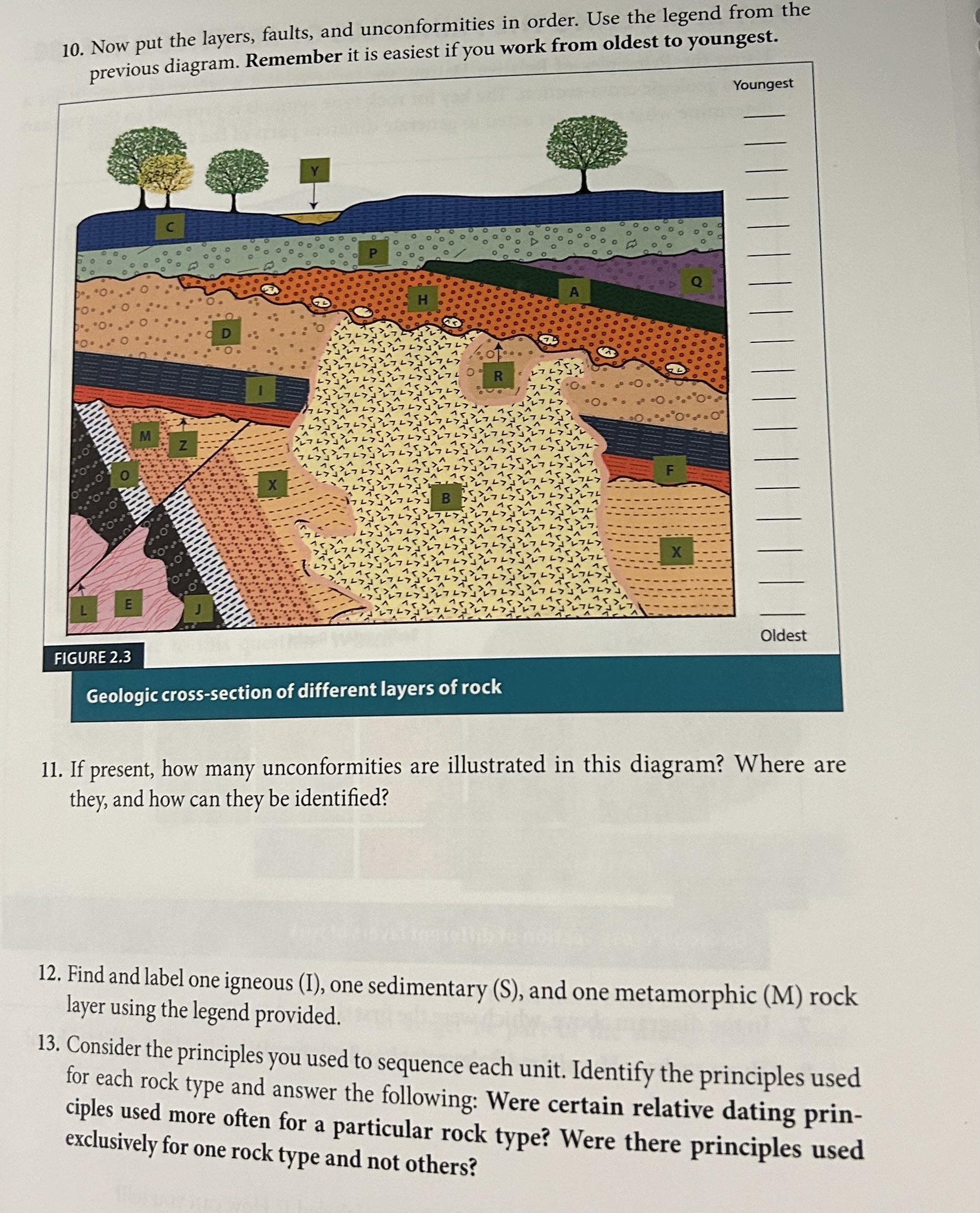 Solved PART A: APPLYING THE PRINCIPLES OF RELATIVE DATING - | Chegg.com
