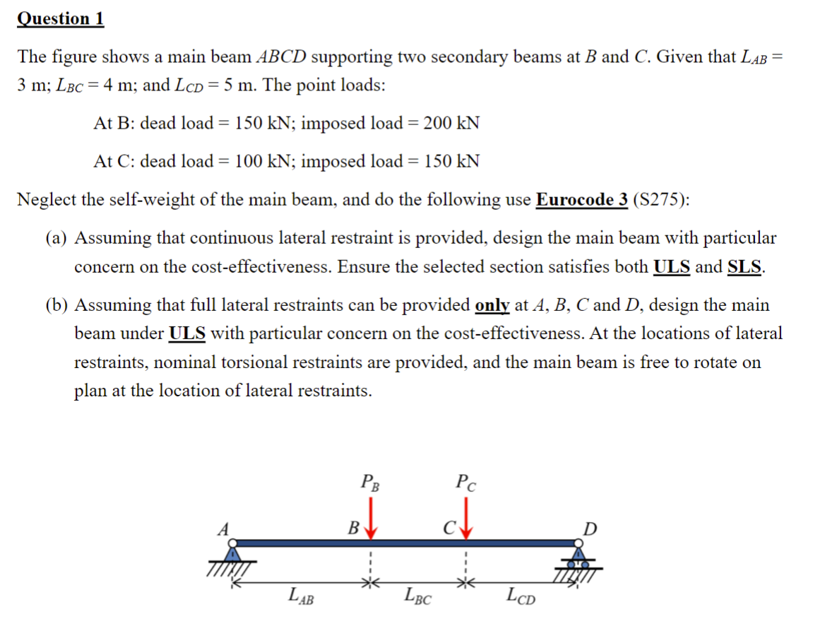 Solved The figure shows a main beam ABCD supporting two | Chegg.com