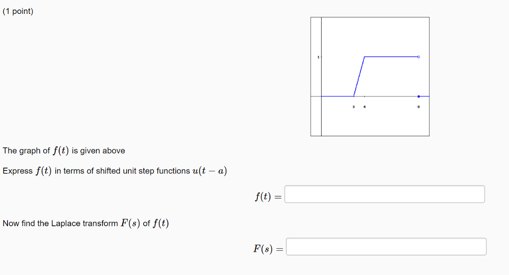 Solved 1 point) The graph of f (t) is given above Express | Chegg.com