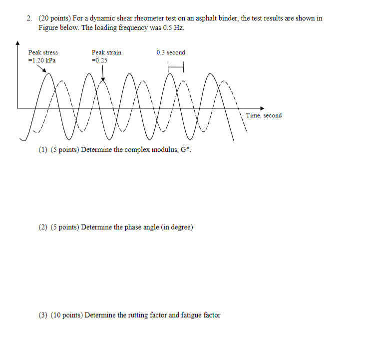 Solved 2. (20 points) For a dynamic shear rheometer test on | Chegg.com