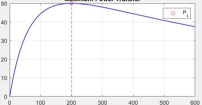 Solved In MATLAB why is my legend showing the 'o' marker and | Chegg.com