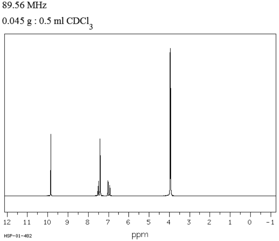 Solved The NMR and IR spectrum below is for O-anisaldehyde. | Chegg.com