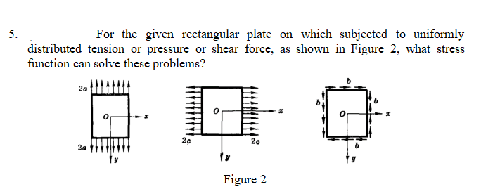 Solved For the given rectangular plate on which subjected to | Chegg.com