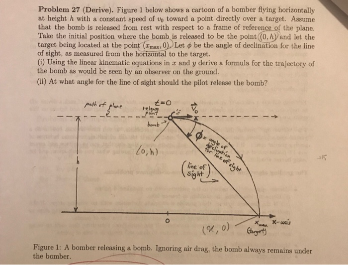 Solved Problem 27 (Derive). Figure 1 below shows a cartoon | Chegg.com