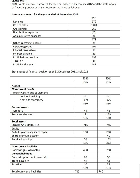 Solved Question 3 OMEGA plc's income statement for the year | Chegg.com