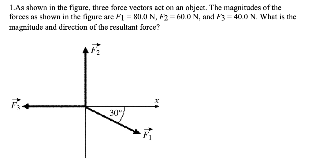 Solved 1.As shown in the figure, three force vectors act on | Chegg.com