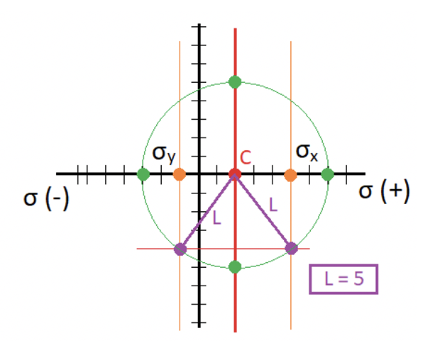 Solved A) Finally, mark with Green the value of L on the red | Chegg.com