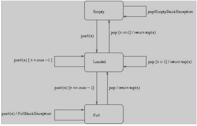 Solved You have been given the requirement in the form of a | Chegg.com