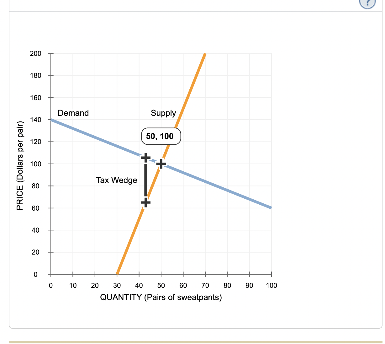 Solved The following graph shows the weekly market for | Chegg.com