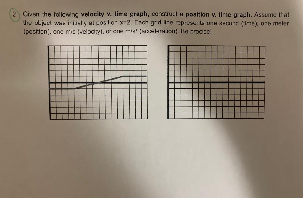 Solved 2. Given the following velocity v. time graph, | Chegg.com