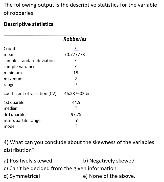 Solved The following output is the descriptive statistics | Chegg.com