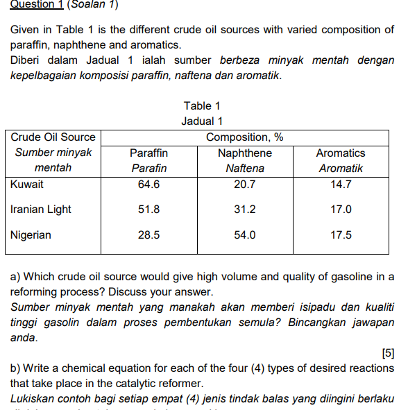 Solved Given in Table 1 is the different crude oil sources | Chegg.com
