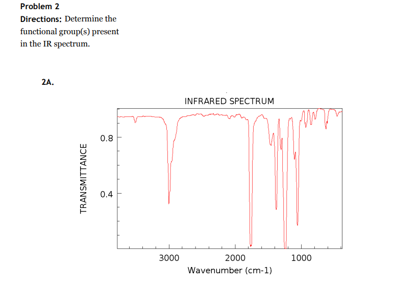 Solved Problem 2 Directions: Determine the functional | Chegg.com