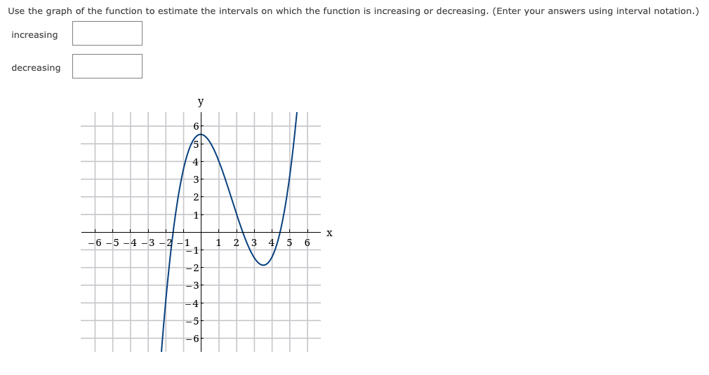 Solved Use the graph of the function to estimate the | Chegg.com