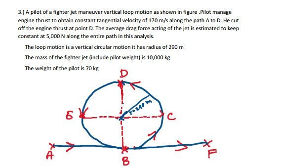 Solved 3.) A pilot of a fighter jet maneuver vertical loop | Chegg.com