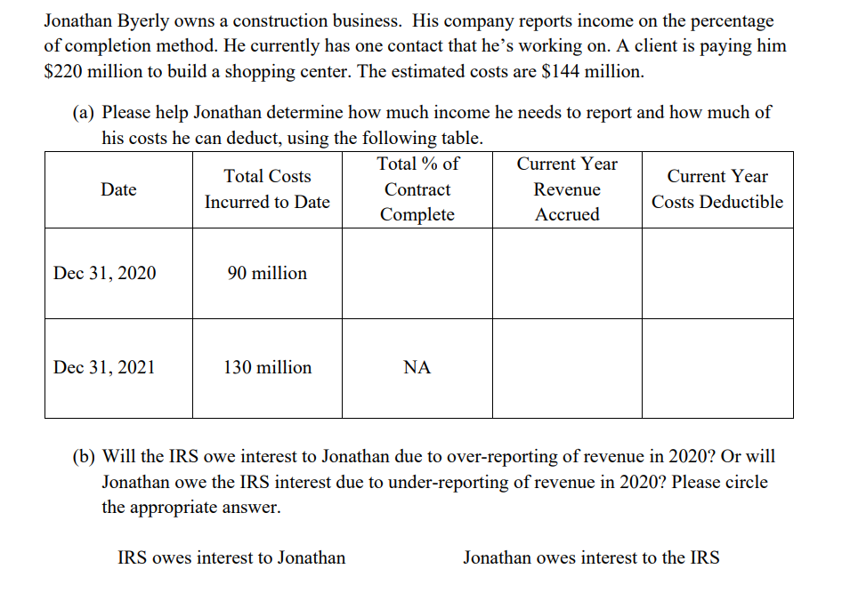 Solved Jonathan Byerly owns a construction business. His | Chegg.com