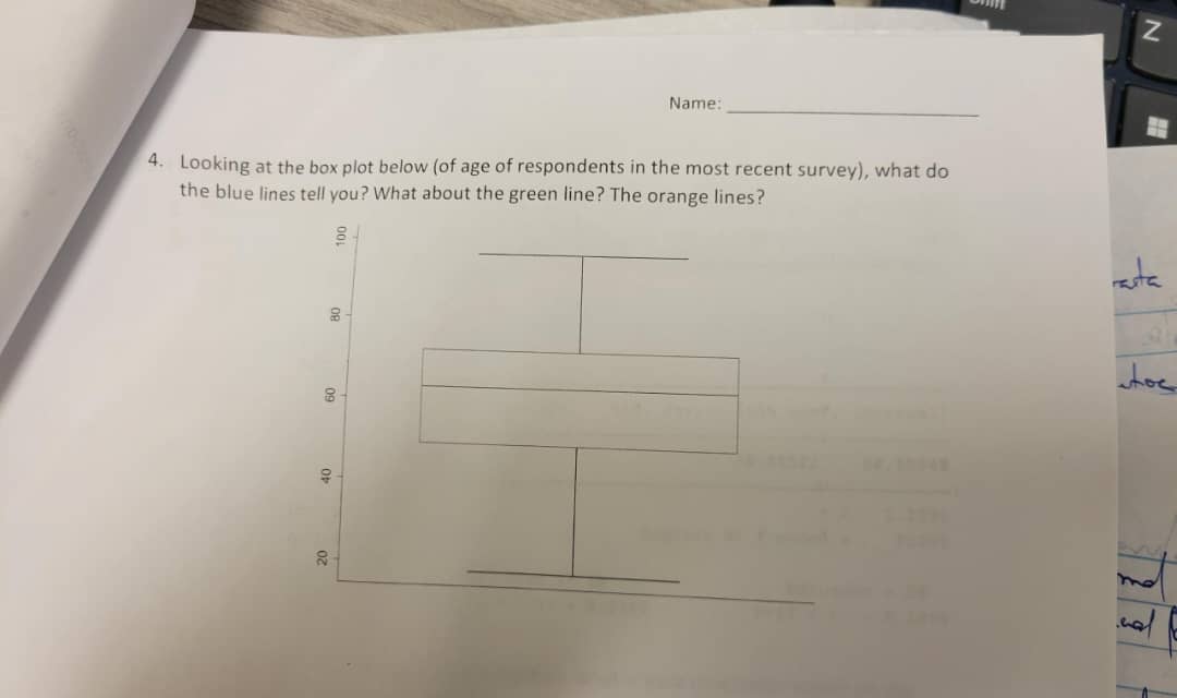 Solved Qn 1.4 ﻿4. ﻿Looking at the box plot below (of age of | Chegg.com