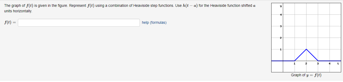 Solved The graph of f(t) is given in the figure. Represent | Chegg.com